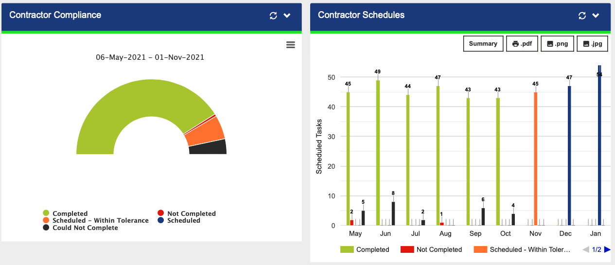 Compliance Software for Refrigeration Management | Healthcare
